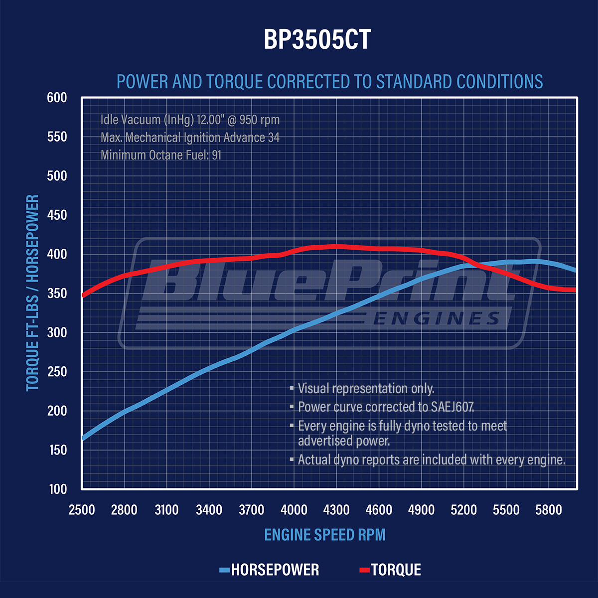GM Small Block Compatible 350 c.i. Engine - 390 Horsepower - Long Bloc ...