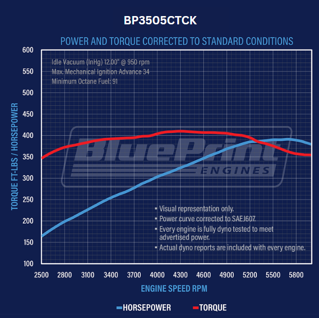 GM Small Block Compatible 350 c.i. Engine - 390 Horsepower - Deluxe Dr ...