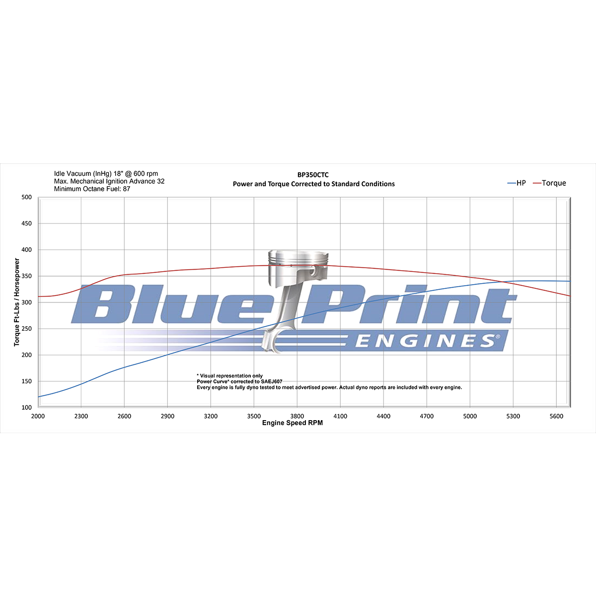 GM Small Block Compatible 350 c.i. Engine - 341 Horsepower - Long Bloc ...