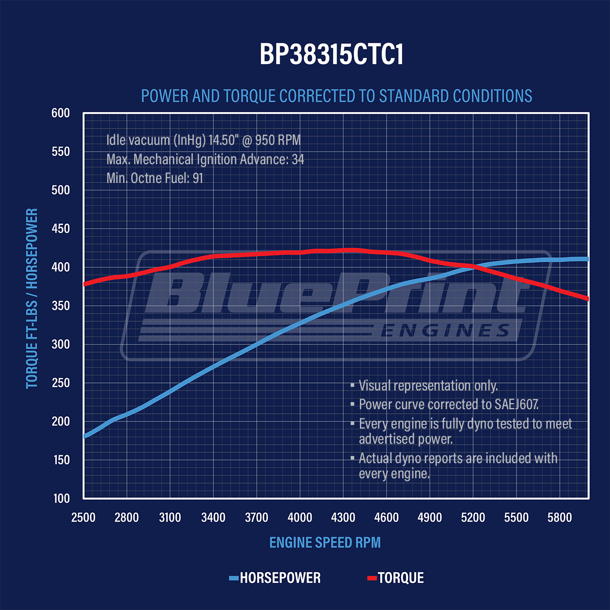 BluePrint Engines Base Dressed 383 with Aluminum Heads and Roller Cam