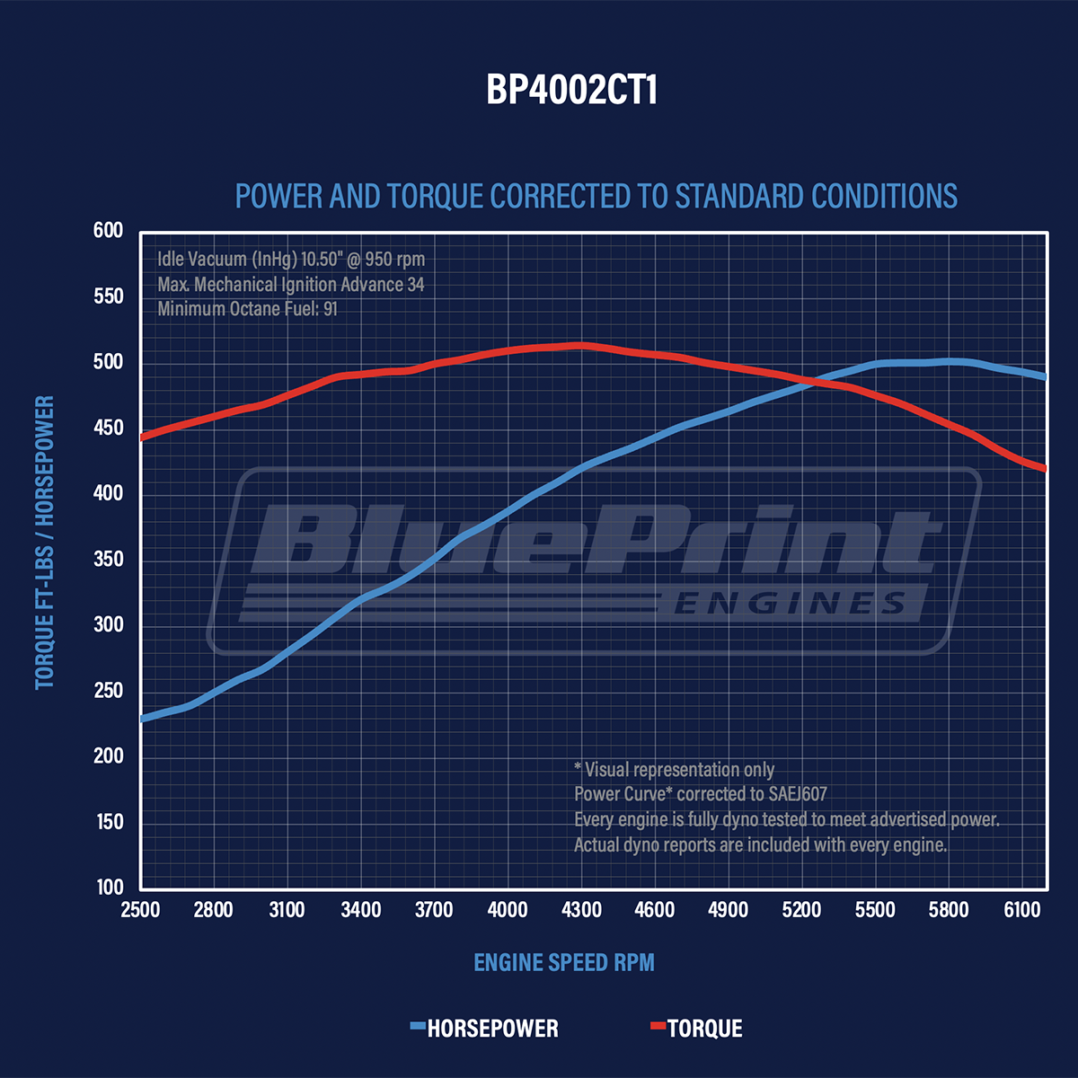 GM Small Block Compatible 400 c.i. Engine - 500 Horsepower - Base Dres ...