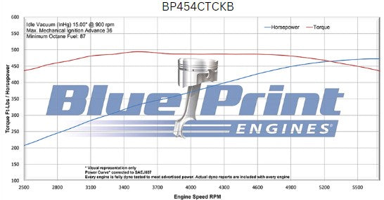 GM Big Block Compatible 454 c.i. Engine - 460 Horsepower - Deluxe Dres ...